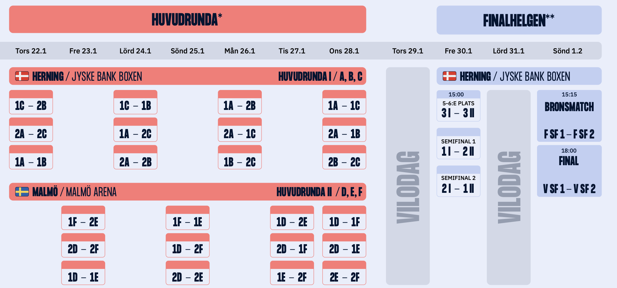 Spelschema Handbolls-EM 2026 » Komplett guide med datum & tid