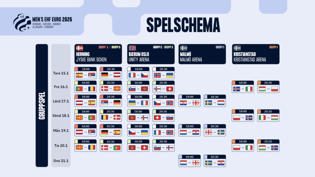 Spelschema Handbolls-EM 2026 » Komplett guide med datum & tid